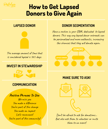 How to Get Lapsed Donors to Give Again - Postalgia