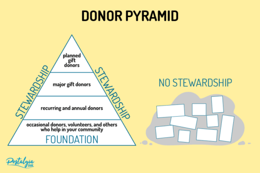 Nonprofit Stewardship: Why It’s Important