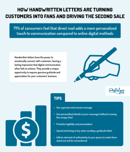 How DTC Brands are Using Handwritten Letters to Increase Customer ...