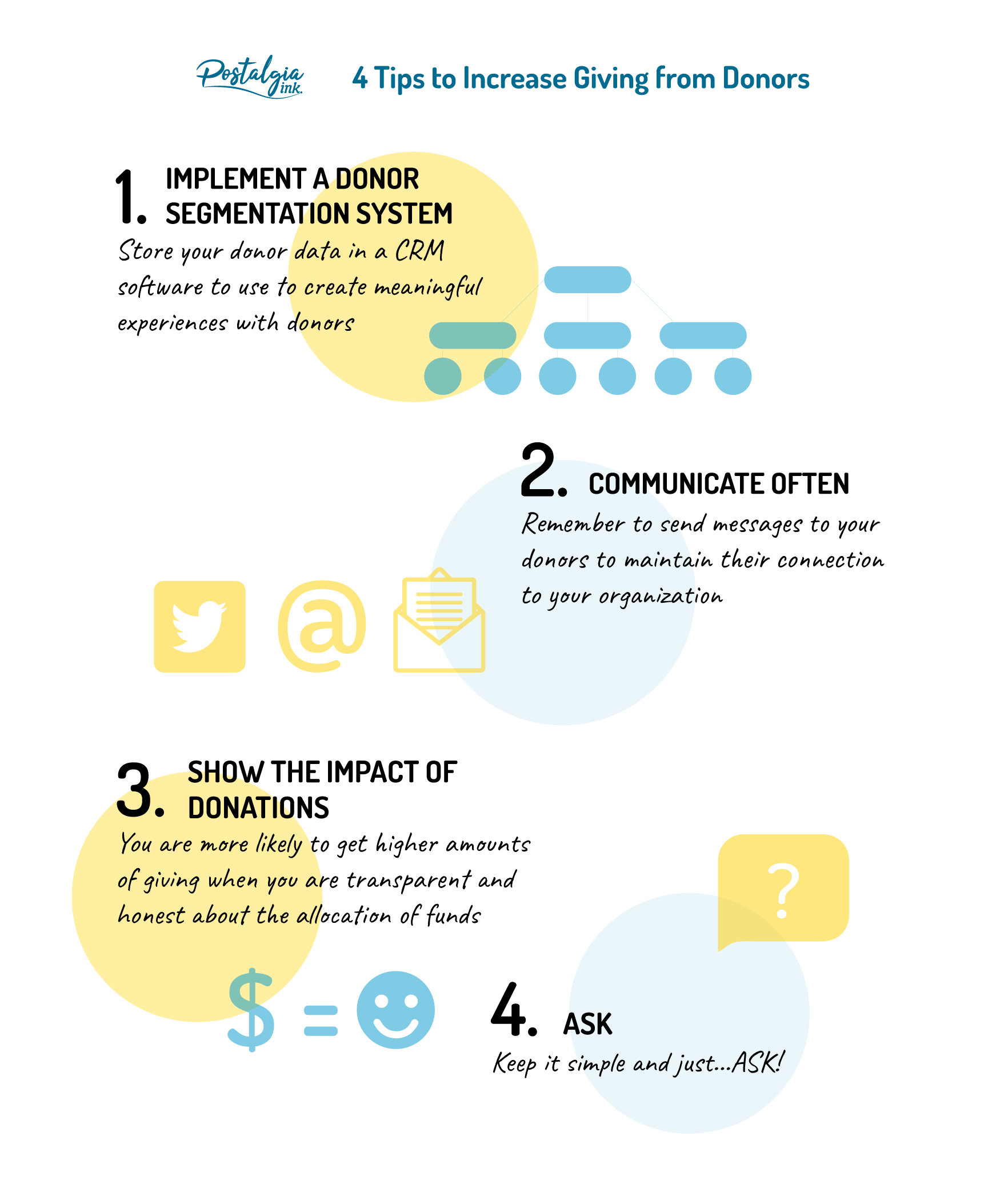 4 Tips to Increase Giving from Donors